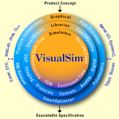 VisualSim